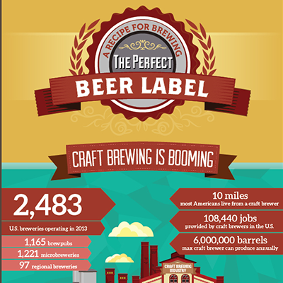 Small Business Resource Center - 99designs