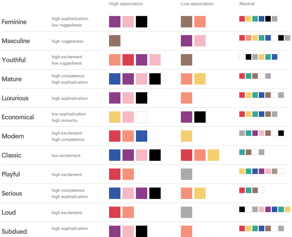 Significations des couleurs de logo | 99designs