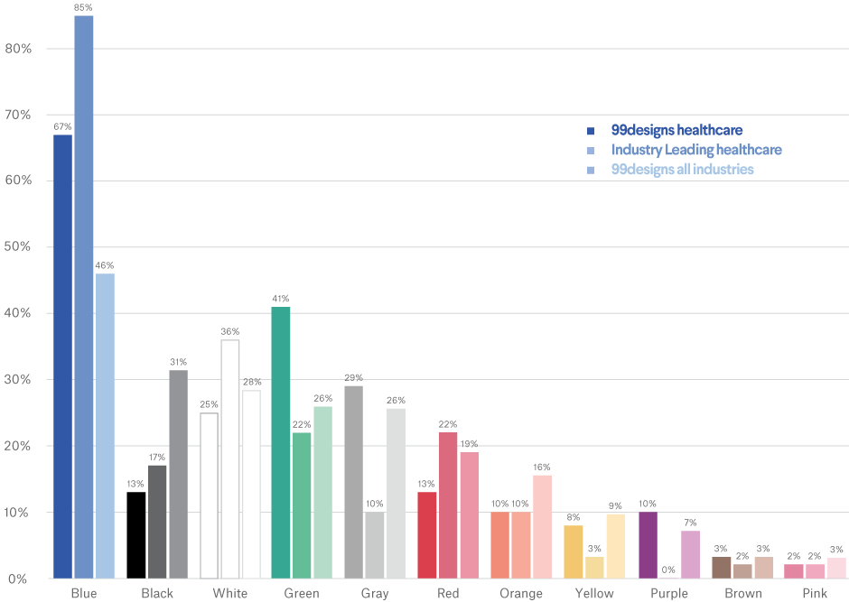 How do you choose colors for a healthcare logo?