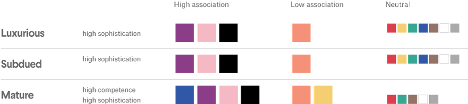 How do you choose colors for a real estate logo? | 99designs
