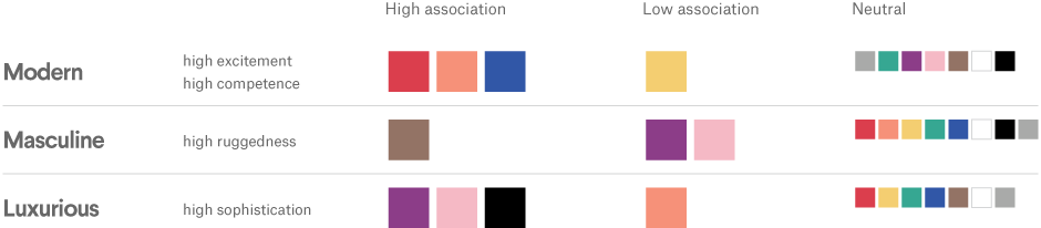 How do you choose colors for a technology logo?