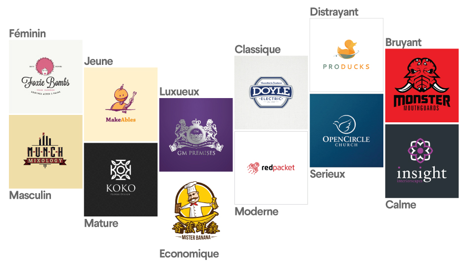 Significations des couleurs de logo | 99designs