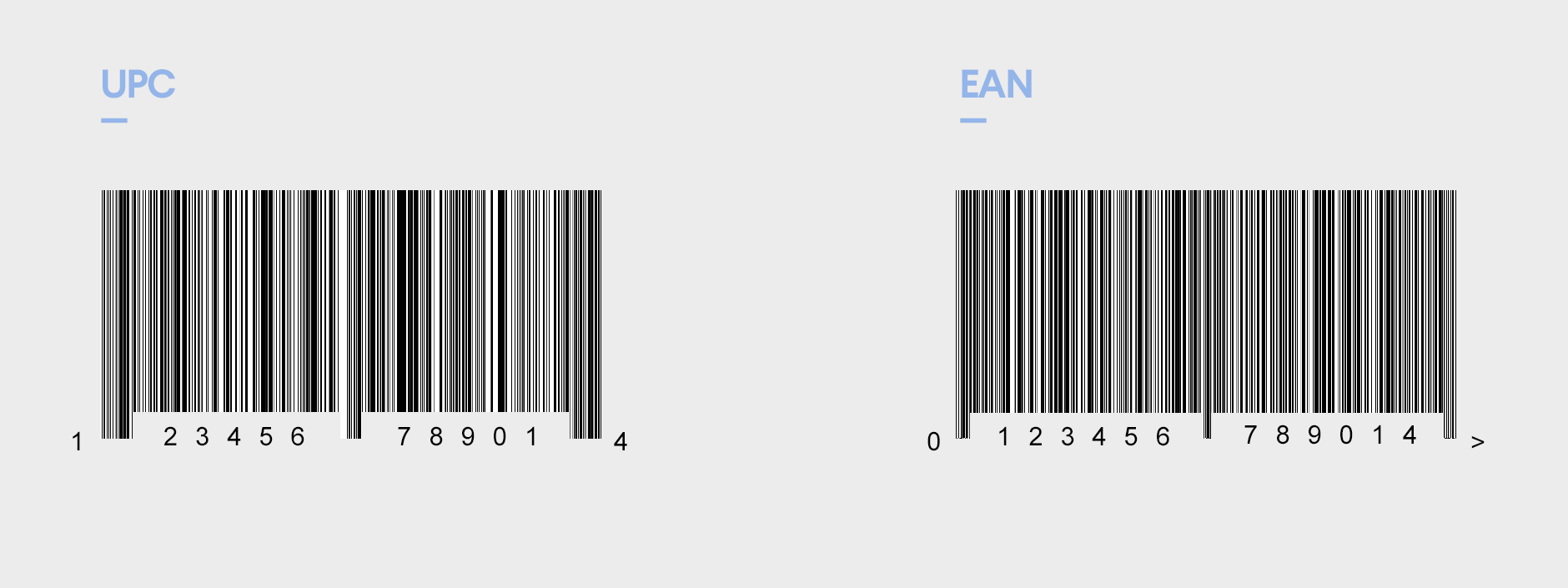 Designing Product Packaging