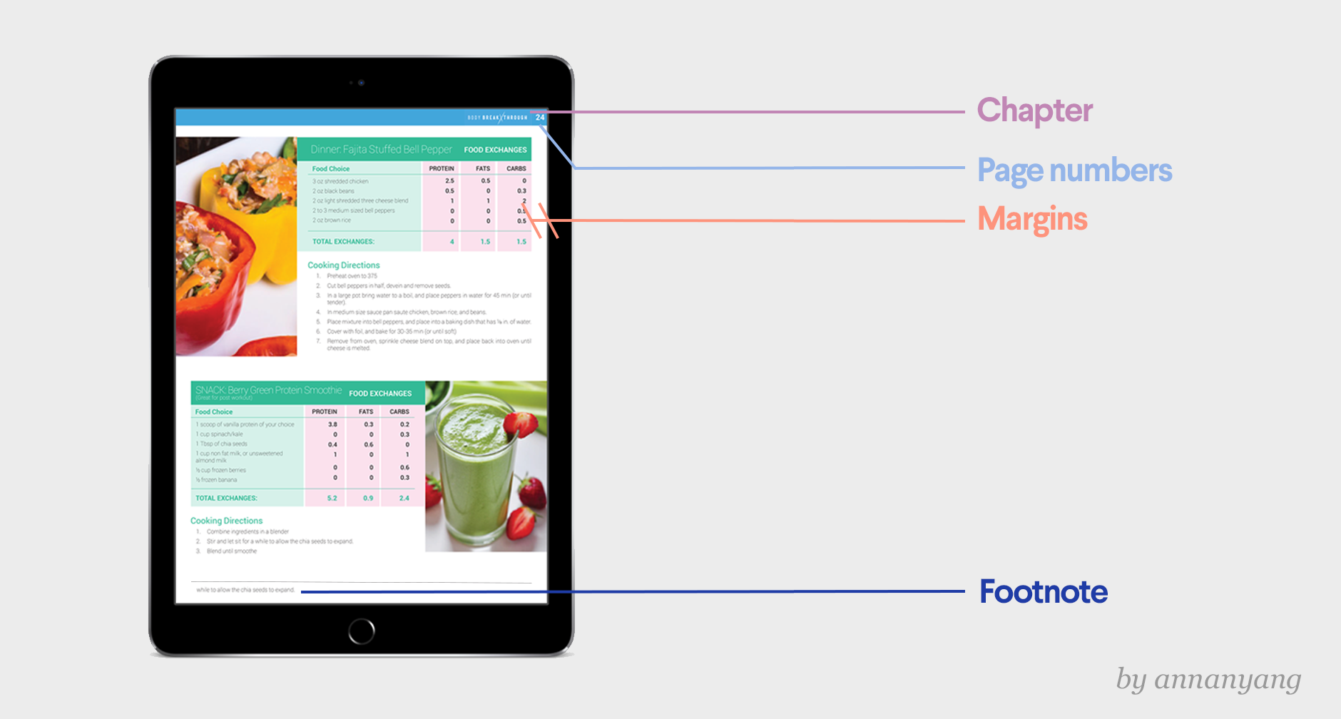 Designing book interiors